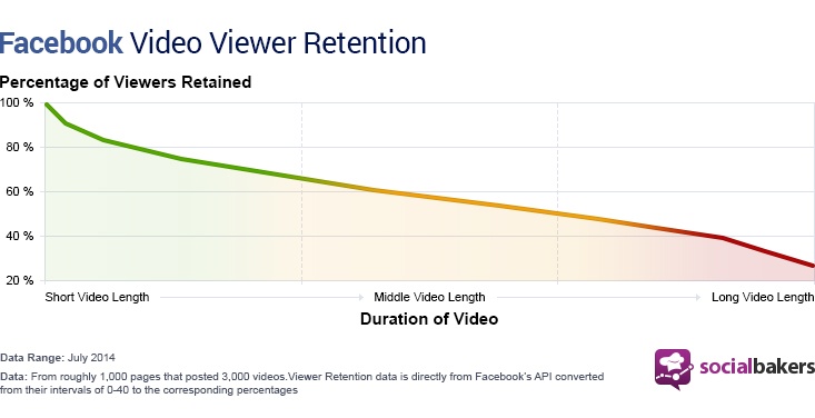 Facebook Video Length Study – About AVC